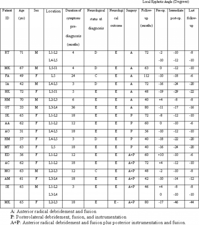 Internet Scientific Publications